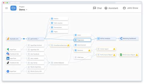 Owox Bi Transformation Normalize Prepare And Orchestrate Your Digital Marketing Data With Ease