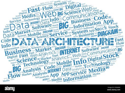 Data Architecture Vector Word Cloud Made With The Text Only Stock