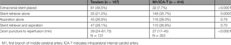 Technical Details Of The Thrombectomy Procedure Download Scientific Diagram