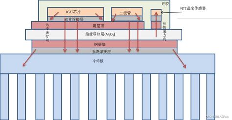 Igbt模块技术参数全方位解析 Csdn博客
