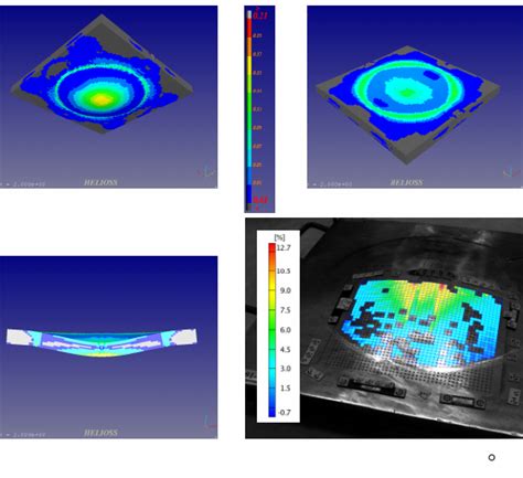 Residual Strain Distribution After Ecst Test N ° 1 Download