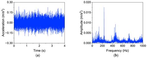 A Time Domain Signal Processing Algorithm For Data Driven Drive By Inspection Methods An