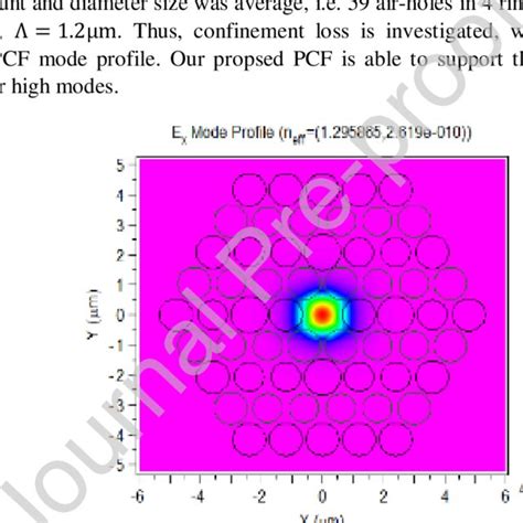 Plot Of Effective Mode Area Against Wavelength For The Fundamental Mode Download Scientific