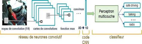 Deep Learning For Computer Aided Diagnosis Cad Of Brain Diseases Four