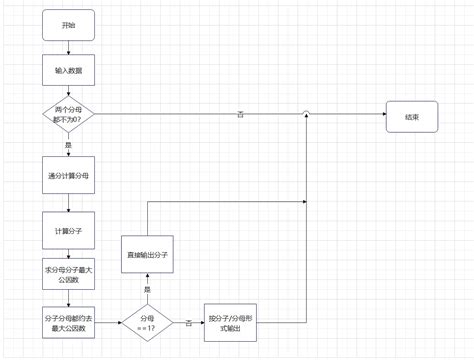 每日编程一小时第12天 伐木工熊大 博客园