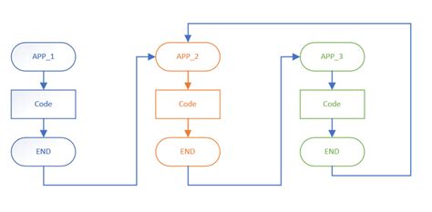 How To Customize Startup File Stmicroelectronics Community
