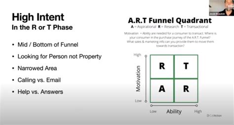 Art Funnel For Realtors Nuzu Net Media