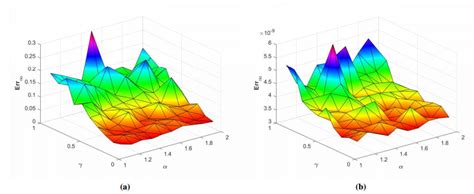 Application Of A Hybrid Pseudospectral Method To A New Two Dimensional