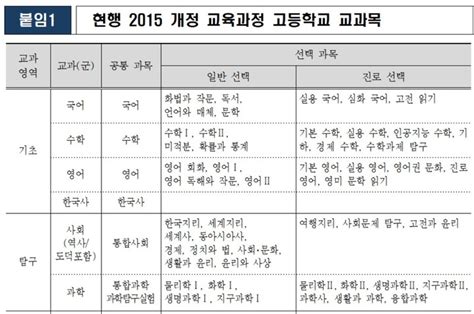 교육과정 개정 시안 공개고교에 기본 영어·수학 도입
