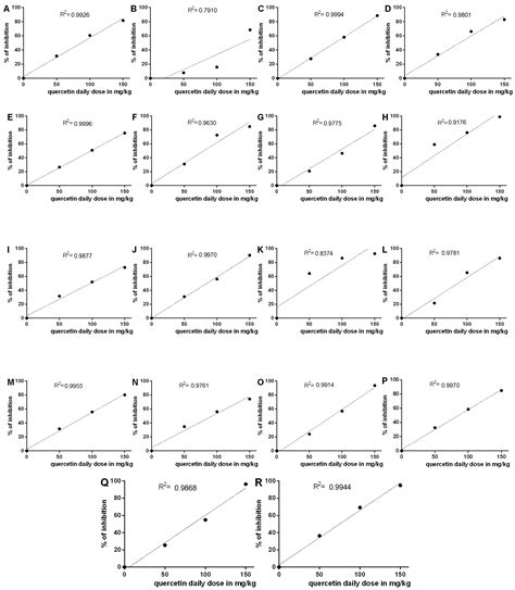 Molecules Free Full Text Is A Highly Linear Relationship Between