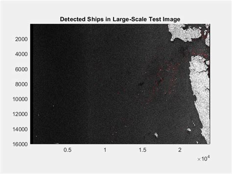 Ship Detection From Sentinel 1 C Band SAR Data Using YOLOX Object