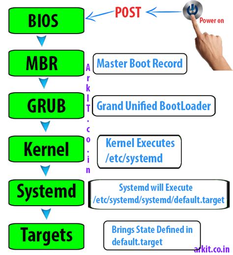 Découvrez 220 Idées Ui Sur Ce Tableau Pinterest Programmation Informatique Informatique