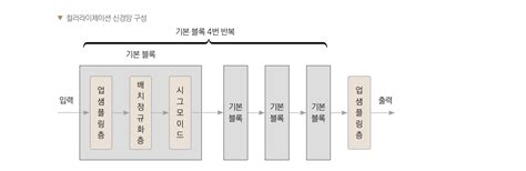 텐초의 파이토치 딥러닝 특강 Cnn부터 Gan까지 15가지 신경망 예제 실무 노하우로 익히는 문제풀이 Sangkon