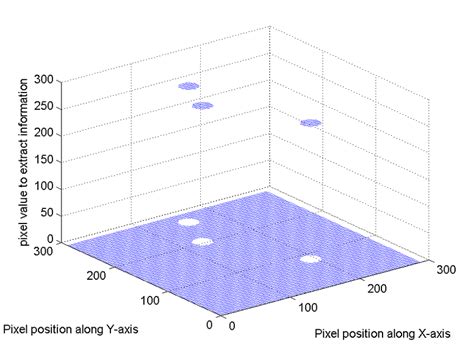 Computation Of Position By Using Histogram Processing Technique