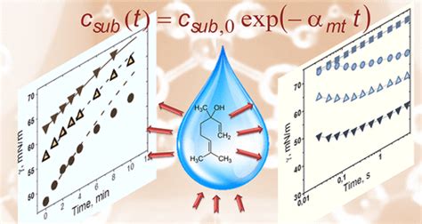 Volatile Aroma Surfactants The Evaluation Of The Adsorption