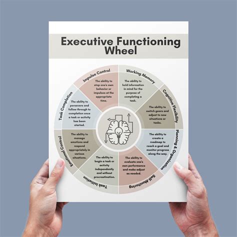 Executive Functioning Therapy Handout Ideal For Therapists And School
