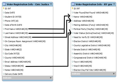Social Network Database Schema