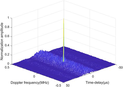 Interrupted‐sampling Repeater Jamming Suppression Based On Block Sparse