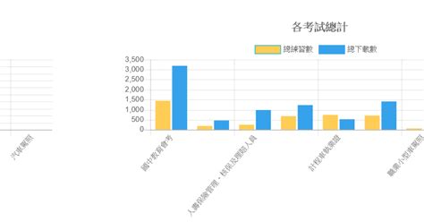 老灰鴨的筆記本 【web程式】以 Chartjs 繪製圖表