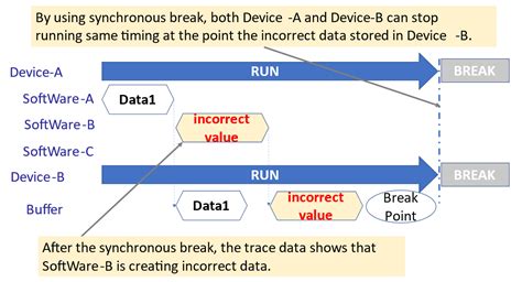 Debug And Trace Tool For Multi Devices R Car S4 U2A Renesas