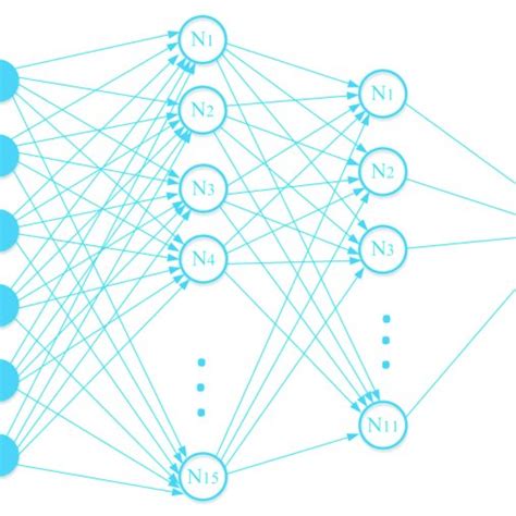 Structure Of Classifier Network Download Scientific Diagram