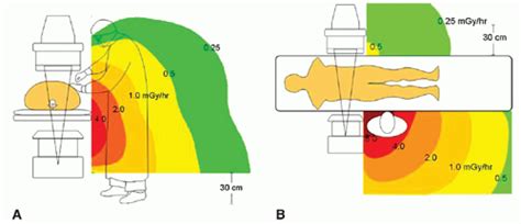 Radiation Biology And Safety Radiology Key