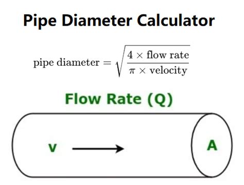 pipe diameter flow rate calculator