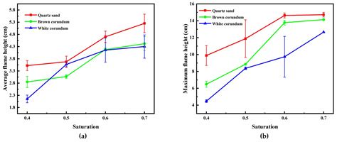 Effect Of Lithological Parameters On Combustion Characteristics Of Methane Hydrate Sediments