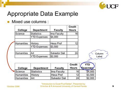 Pivot Table Presentation Ppt Pivot Table Presentation Ppt