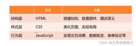 呕心沥血 Javascript知识点梳理大全，超详细 建议收藏！！！js知识点总结 Csdn博客