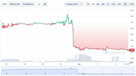페이코인 상폐 석연치 않아왜