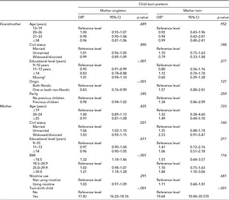 Intergenerational Cohort Study Of Preterm And Small For Gestational Age