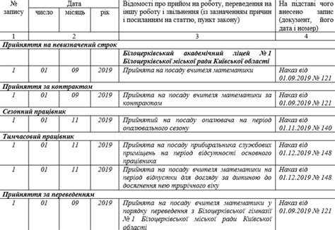 Трудові книжки працівників освіти оформлення та особливості ведення