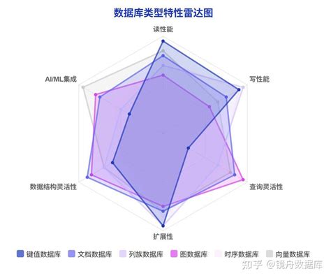 2025 年非关系型数据库全面指南：类型、优势 知乎