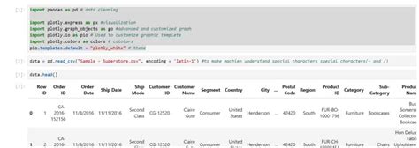 Mehafuj Pathan On Linkedin 💡 Sales And Profit Analysis Project 💡 I