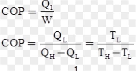 Coefficient Of Performance Cop