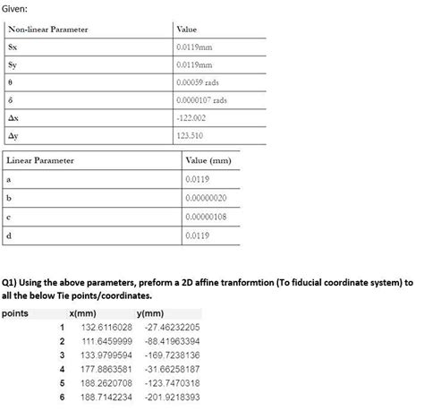 Given Non Linear Parameter Value Sx 0 0119mm Sy 6