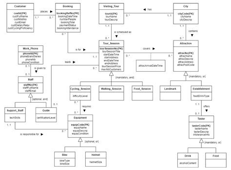 Solved Good Morning I Have To Map The Conceptual Eerd Given