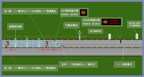 高速公路恶劣天气管控系统 中国国际道路交通安全产品博览会