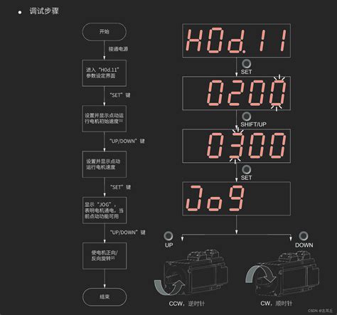 汇川伺服电机modbus Rs485通信控制汇川伺服驱动器485通讯参数设定 Csdn博客