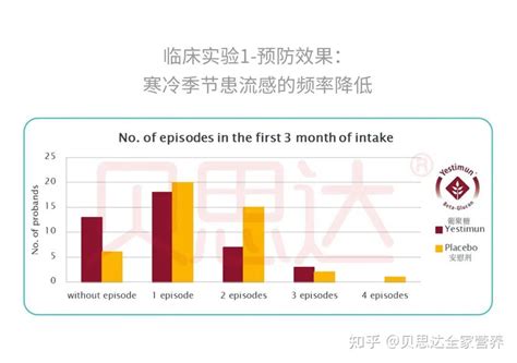 认识“天然免疫训练剂”酵母β 葡聚糖 知乎