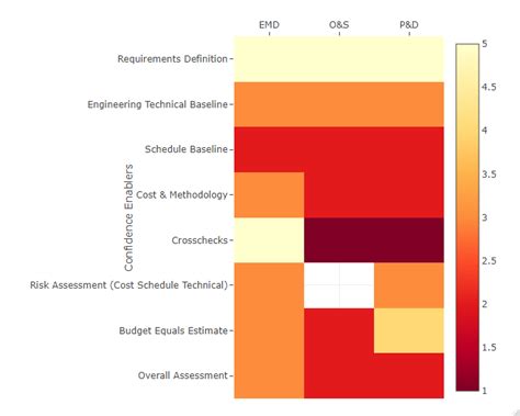 R Using Plotly Create A Heatmap Changing Colors Stack Overflow