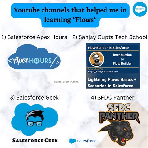 How I Learned Flows With Apex Hours Salesforce Hacks Posted On The Topic Linkedin