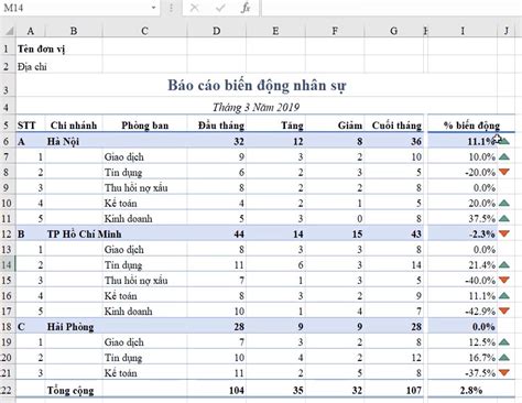 Cách Dùng Conditional Formatting Trong Excel để Thêm Icon Tự động