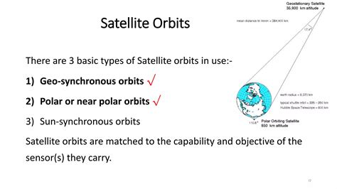 Gis Electron Electromagnetic Energy Radiation Orbit Types Of Orbit Ppt