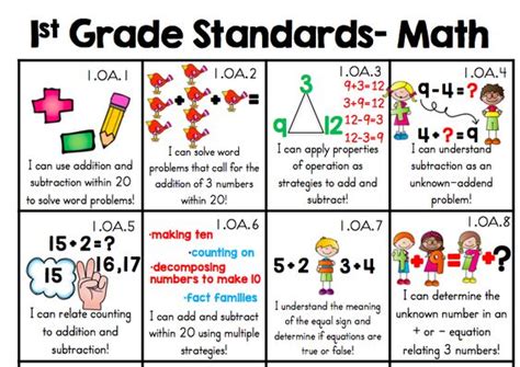 Mastering Common Core Math Standards A Comprehensive Guide