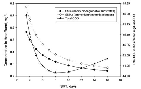Application Problem Final Solution Download Scientific Diagram
