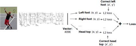 cs231n lecture 11 detection and segmentation cs231n transposed