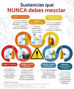 Infografía Sustancias que nunca debes mezclar CHARLAS DE SEGURIDAD
