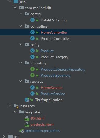 Spring Thymleaf Not Returning Templates But Strings Stack Overflow